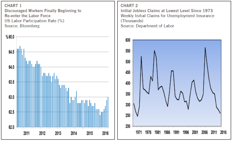 The U.S. Employment Cycle Enters a New Phase - FEI