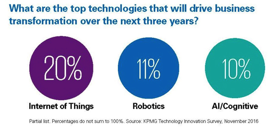 The Changing Landscape of Disruptive Technologies - Innovation ...