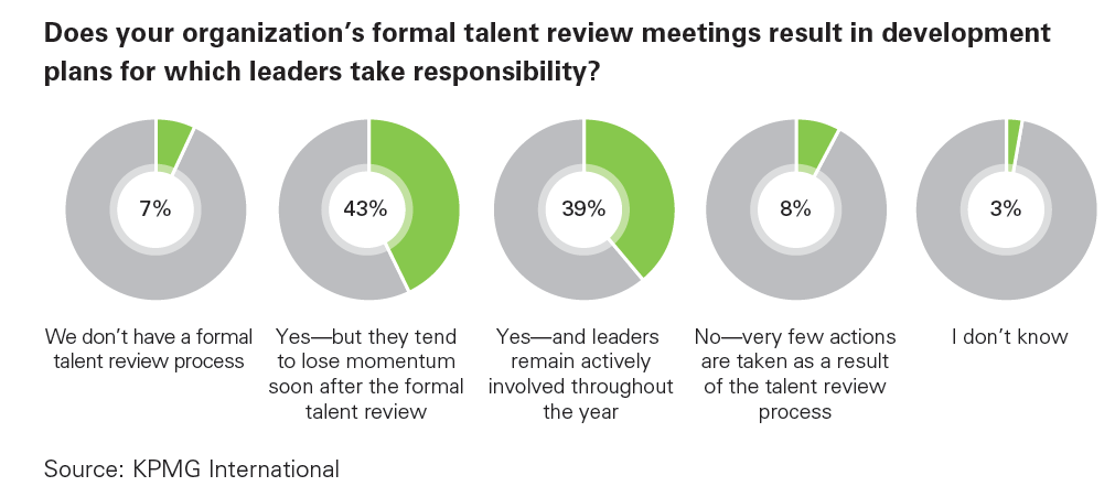 Talent at Risk - FEI