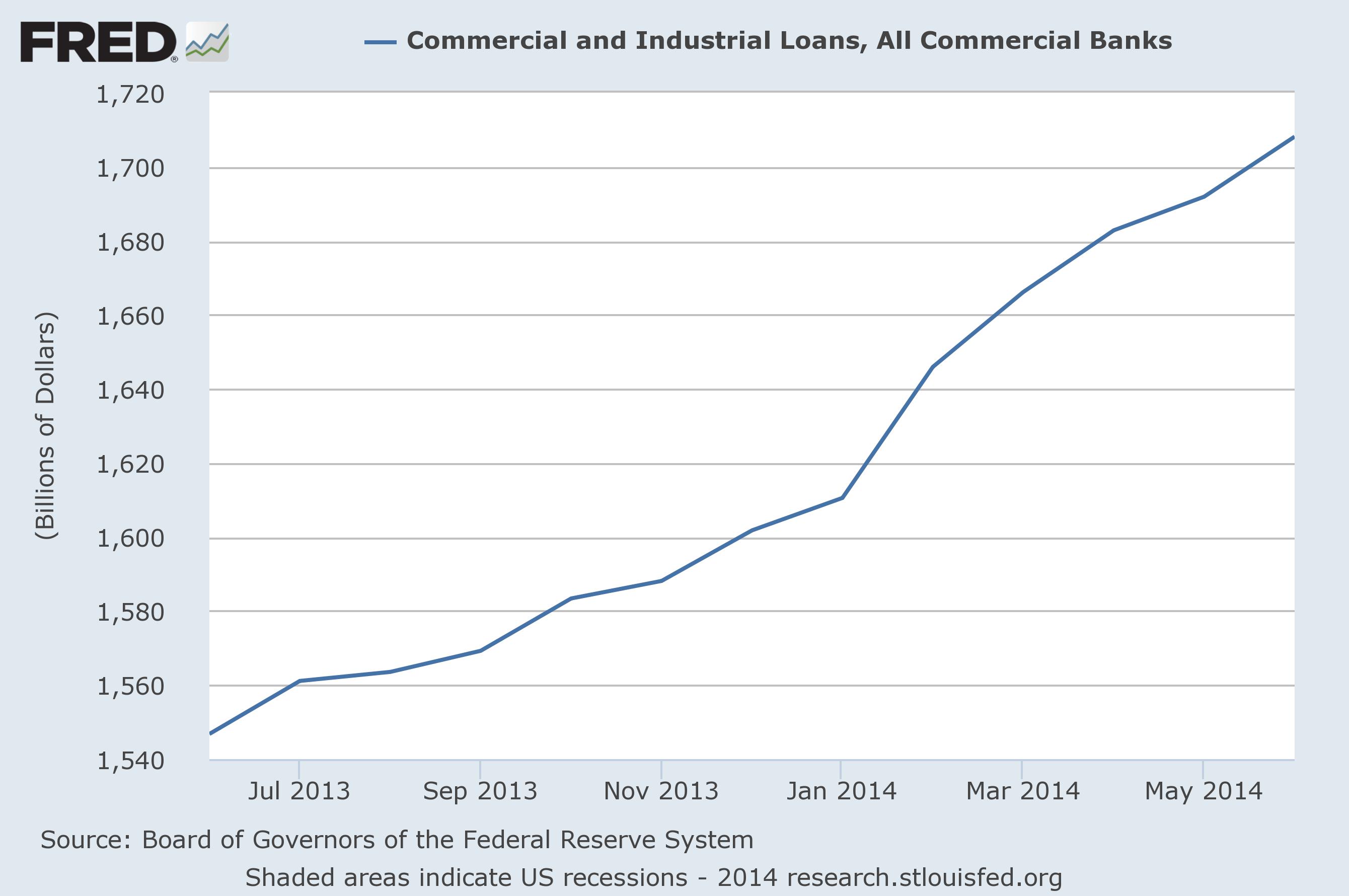 Why CFOs Really, Really Need to Watch Bank Earnings This Week - FEI