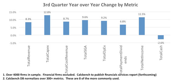 Macro Economics Through a Micro Economics Lens - FEI
