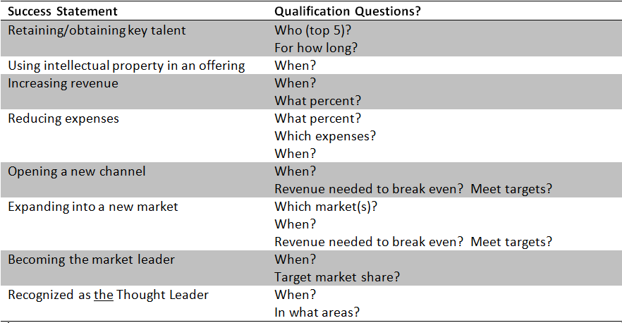 Five Keys To Successful M&A Integration - FEI