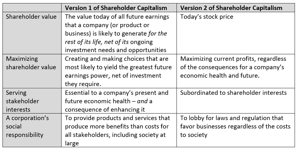 The Great Shareholder-Stakeholder Debate - FEI