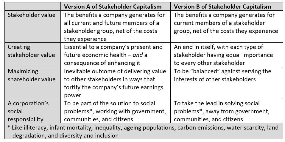 The Great Shareholder-Stakeholder Debate - FEI