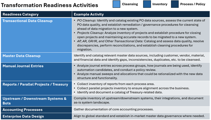 Readiness in Action: A Strategic Approach to Early-Stage Finance ...