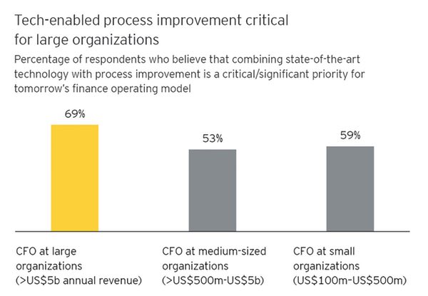 The Future of Finance - FEI